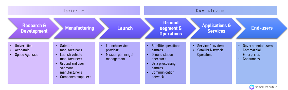 The Value Chain of the Space Industry: Critical for the modern World ...